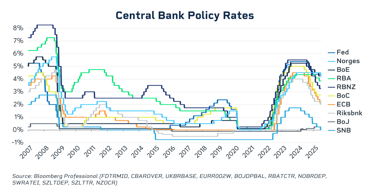 While Inflation Grabs Headlines, Employment Numbers Drive Market Moves ...