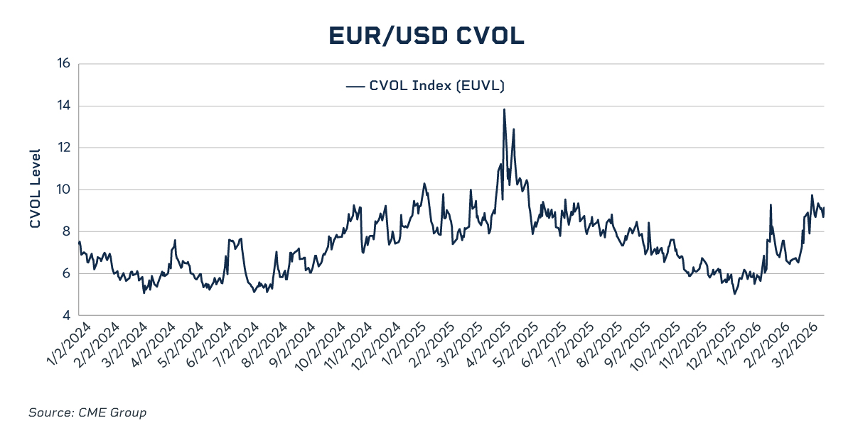 Dollar Reasserts Itself as Global Tensions Shift Currency Markets ...